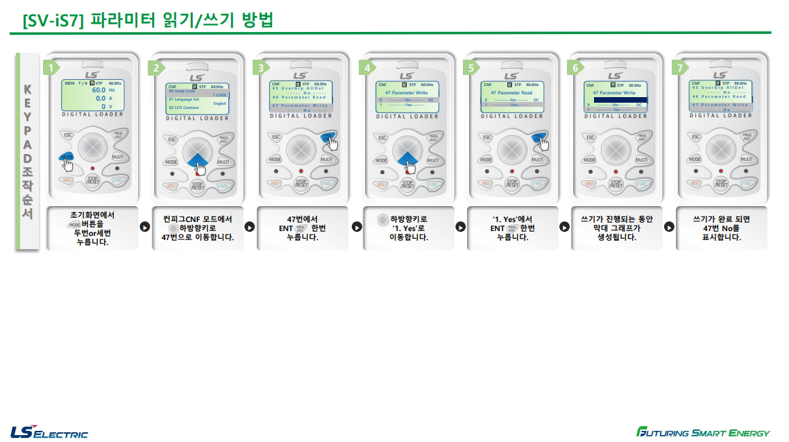 Solution Square : iS7 파라미터 읽기/쓰기 방법