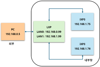 Solution Square : HMI를 통한 VPN 사용 가이드