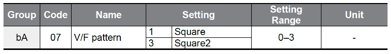 Solution Square : VFD Square Reduction V/F Pattern