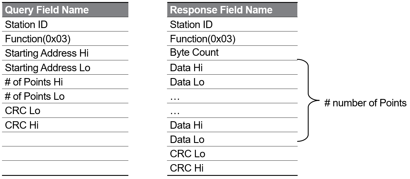 Solution Square : 08. RS-485 Communication Features