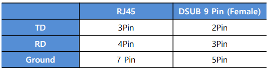 Solution Square : DriveView9 Connection Guide