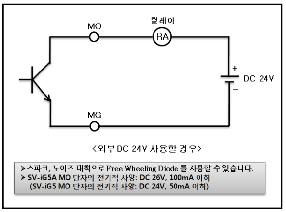 Solution Square : iG5A MO, MG단자에 릴레이를 사용하여 인버터 운전상태 확인