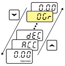 Solution Square : Accessing All Parameters in a M100 Drive (Enabling Mode Key)