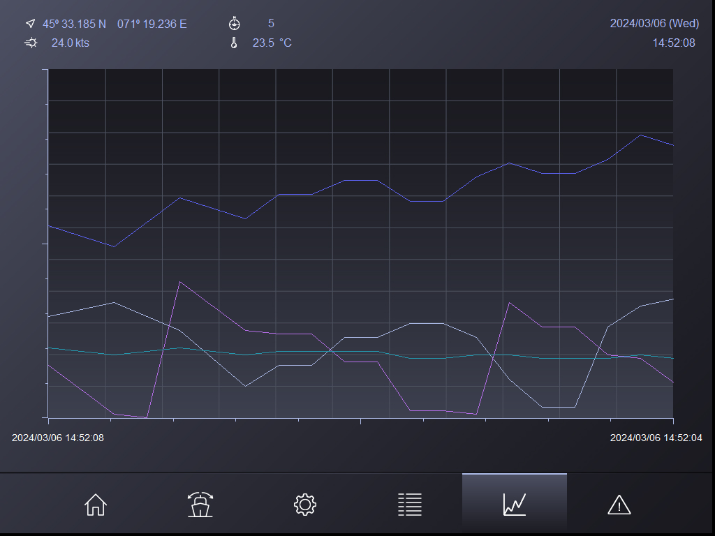 Solution Square : Ship Sample (Alarm, Logging, PDF Viewer, Components ...