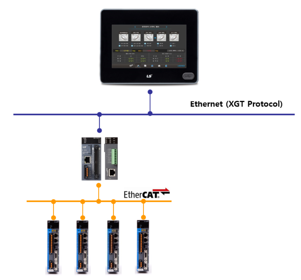 Solution Square : PLC, Servo 적용 스프 절단기 (로터리 커터) 적용 사례