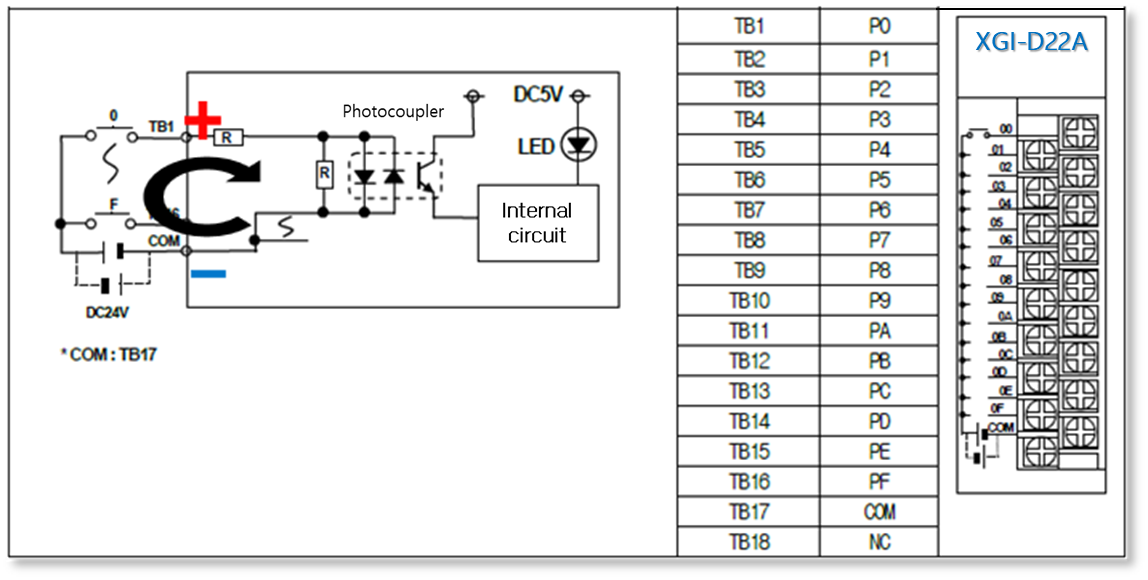 Solution Square : LS PLC Digital Input/Output Wiring Guide