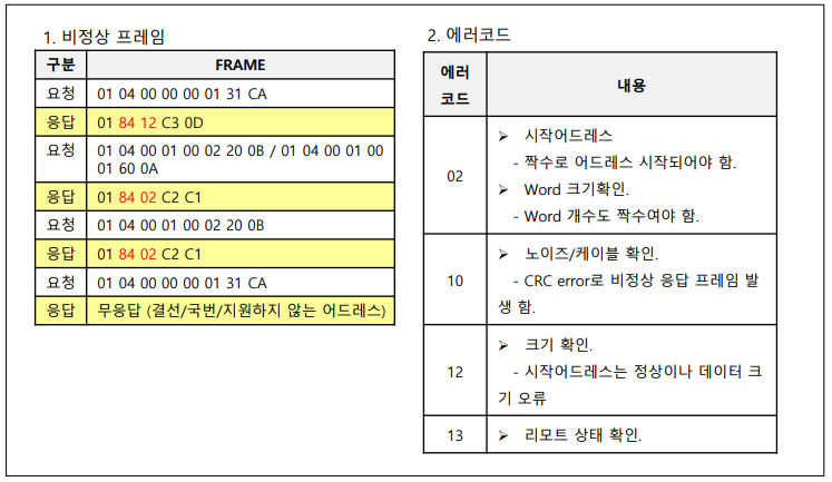 Solution Square : XEC GIMAC-I간 모드버스 통신 방법