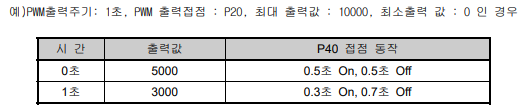 Solution Square : PLC 내장PID 출력(제품 : XBM-DN32H2)