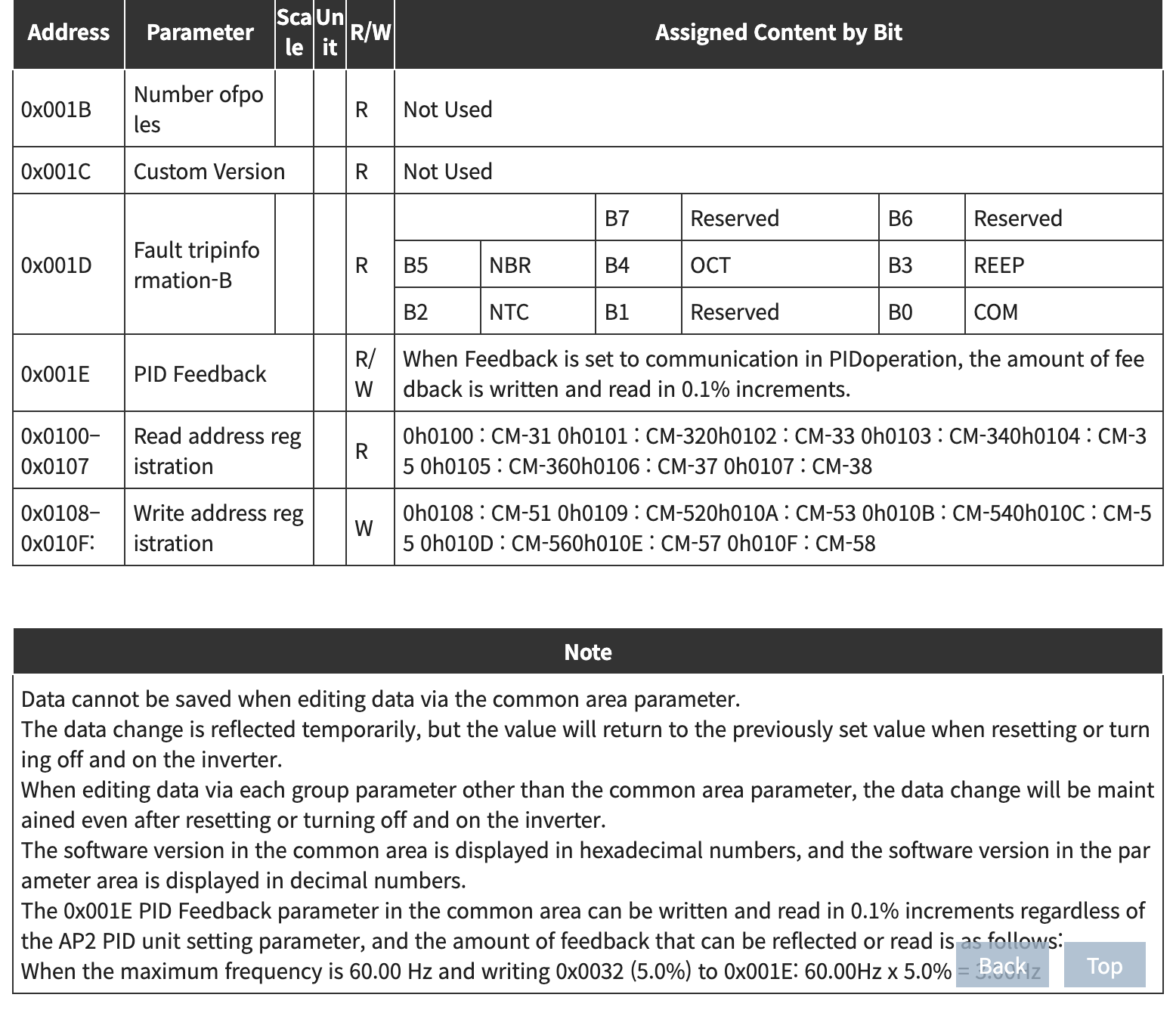 Solution Square : [M100] 8 RS-485 Communication Features