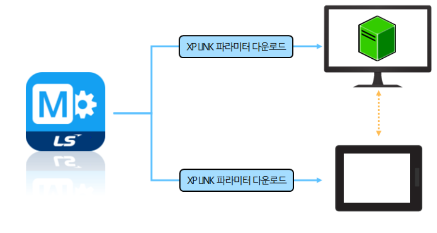 Solution Square : HMI XP-Manager를 활용한 작업-로깅 관련