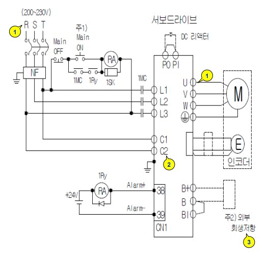 Solution Square : SERVO L7S JOG 수동조작 방법