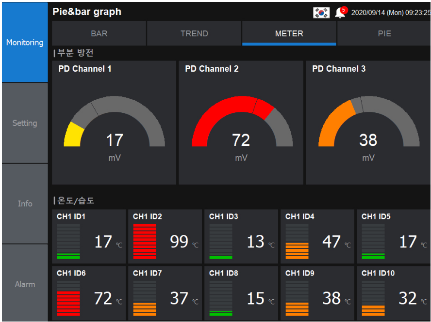Solution Square : HMI 다크그레이 테마1 템플릿