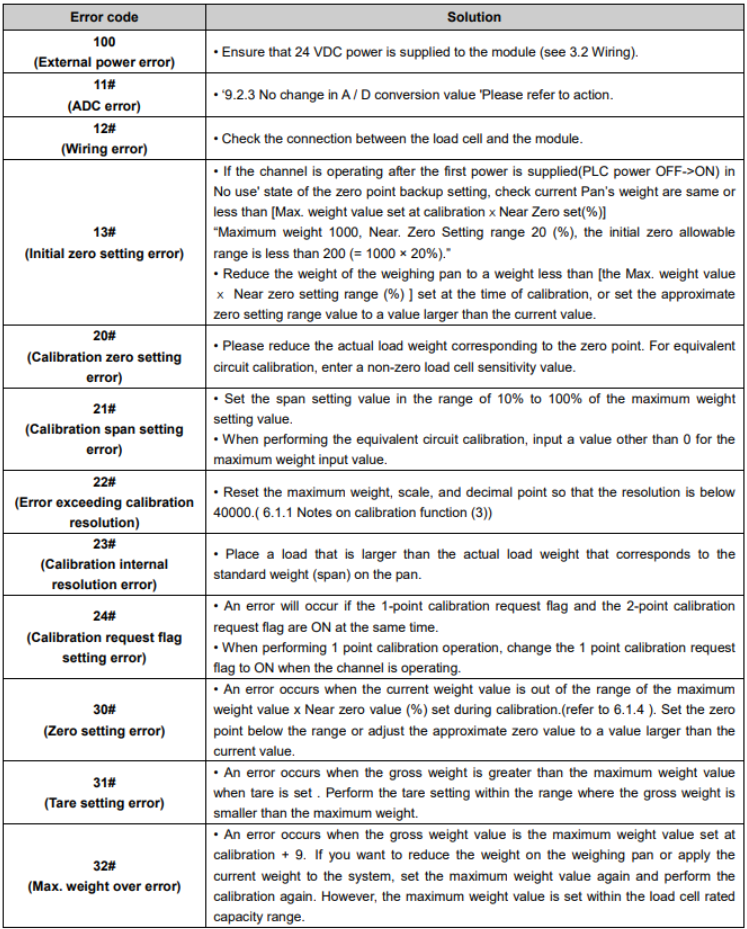 Solution Square : XBF-LD02S Load cell module setting