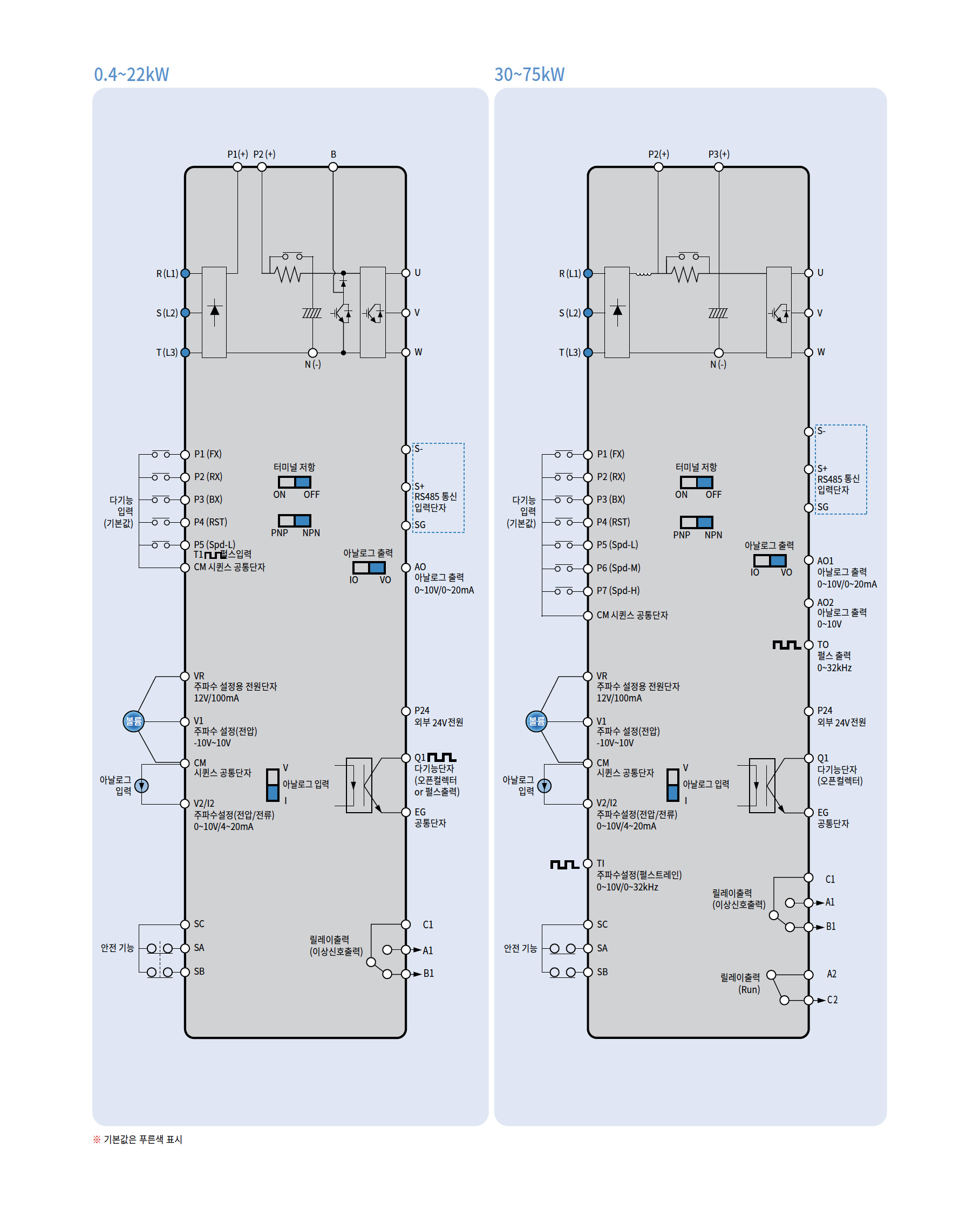 Solution Square : [배선도] S100[Standard I/O] 0.4kW-22kW, 30kW-75kW