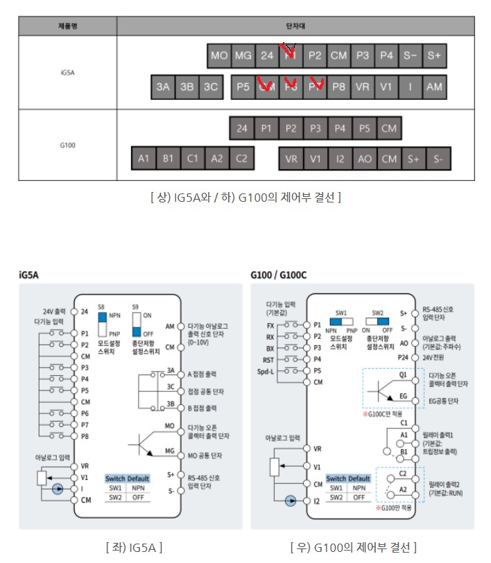 Solution Square : iG5A 인버터 G100 으로 교체시 결선 방법