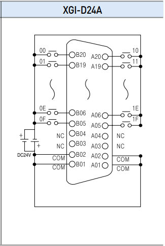 Solution Square : XGI-D24A/B, XGQ-TR4A/B 등 A와 B의 차이점