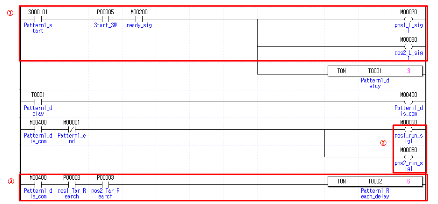 Solution Square : iS7 위치제어 가이드(개정본)