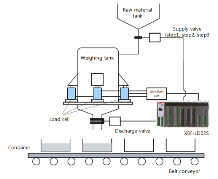 Solution Square : XBF-LD02S Load cell module setting