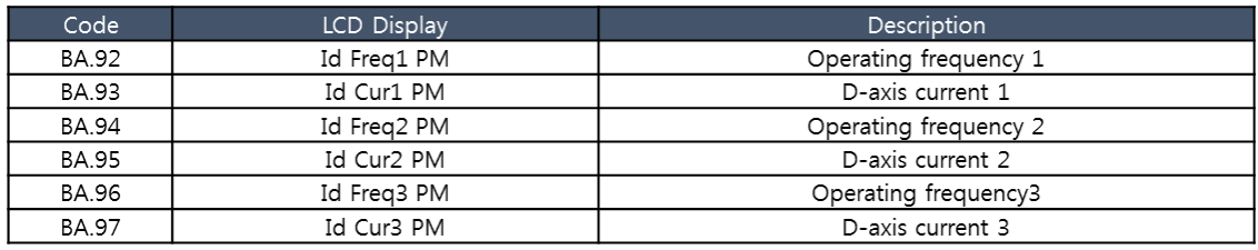 Solution Square : S100 진공펌프 적용 사례