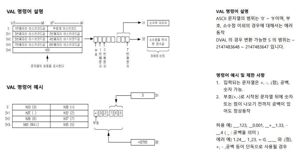 Solution Square : Cnet 사용자 정의 통신 설정 방법