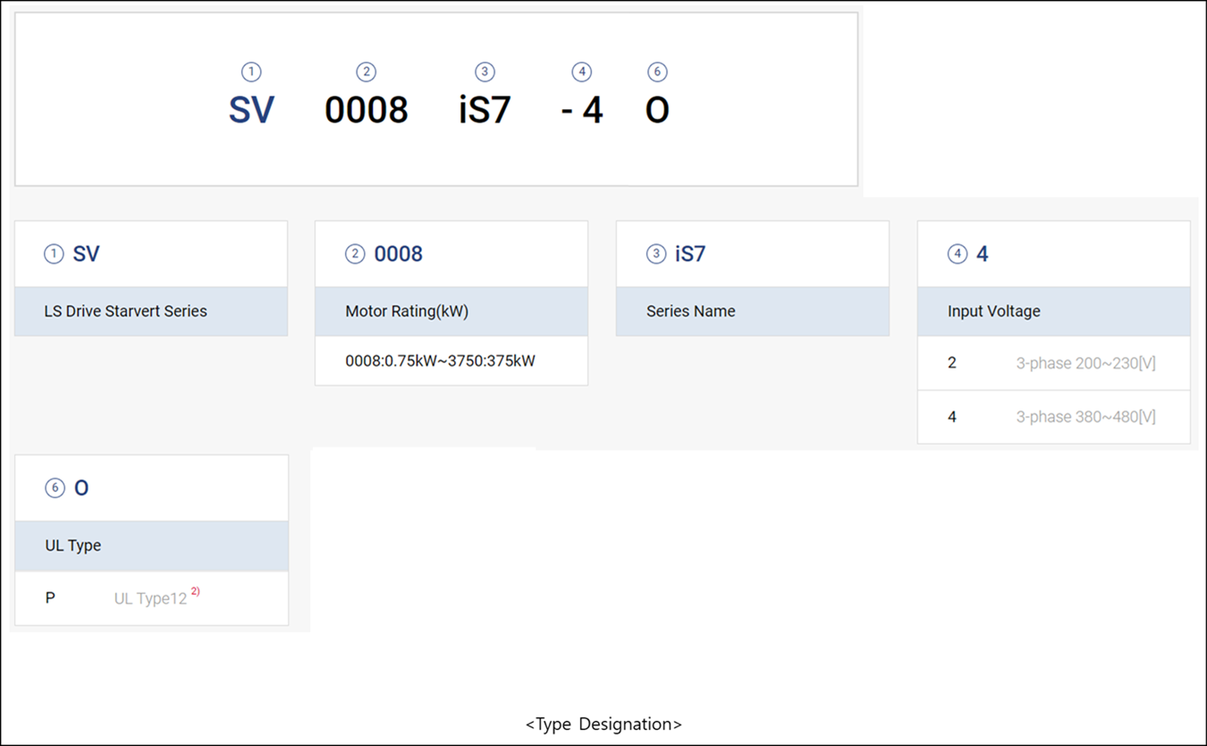 Solution Square : iS7 CAD