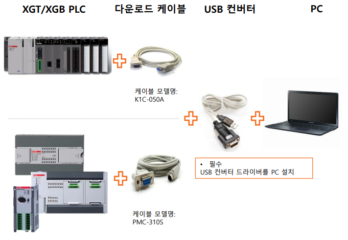 Solution Square : PLC 기종별 접속 방법