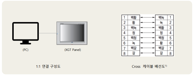 Solution Square : XP-Builder Ethernet 전송 설정 방법