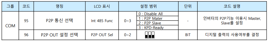 Solution Square : S100 P2P 기능