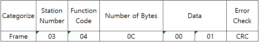 Solution Square : Troubleshooting Serial Communication Errors