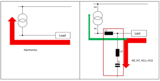 Solution Square : Total Harmonic Distortion(THD)