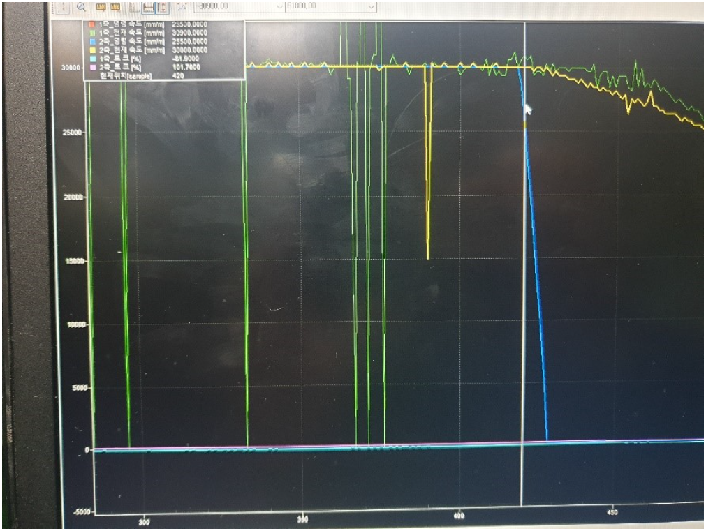 Solution Square : Servo Full-Closed System