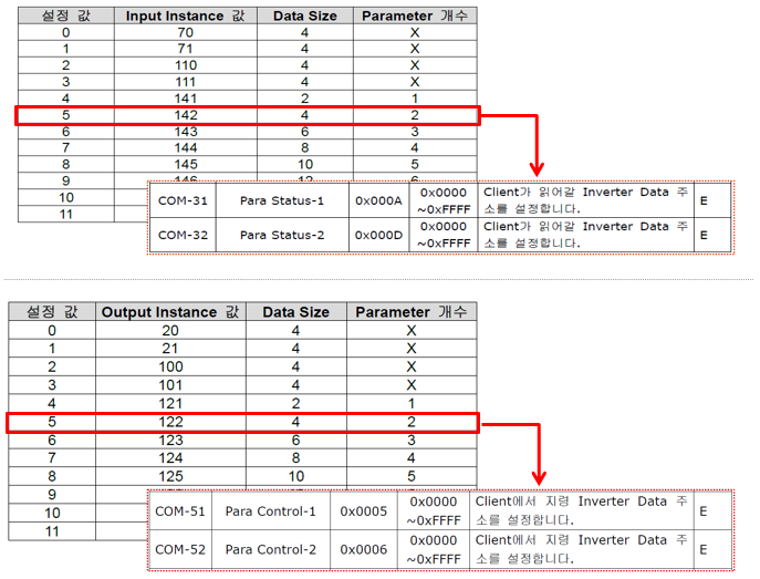 Solution Square : Ethernet IP 통신