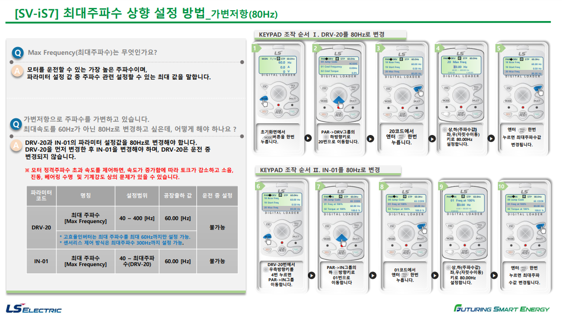 Solution Square : iS7 최대주파수 상향 설정 방법 - 가변저항(80Hz)