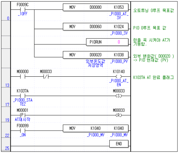 Solution Square : PID 프로그램 예제 기본이론설명