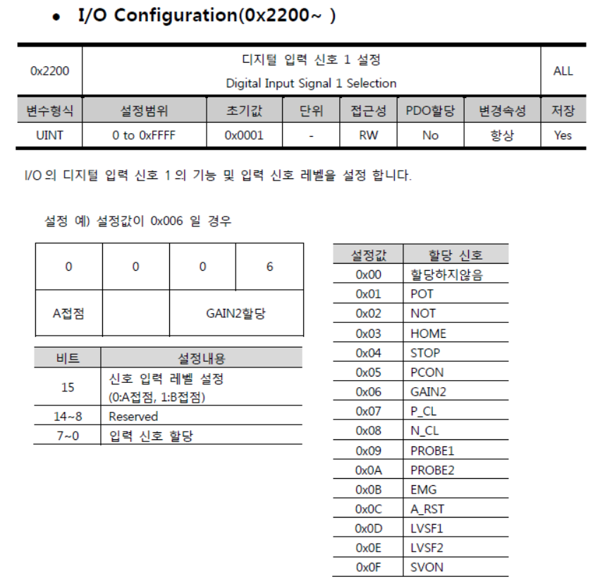 Solution Square : XG-PM 으로 XGF-PN8B를 연결하여, L7NH 디지털 입력신호 변경 하는 방법