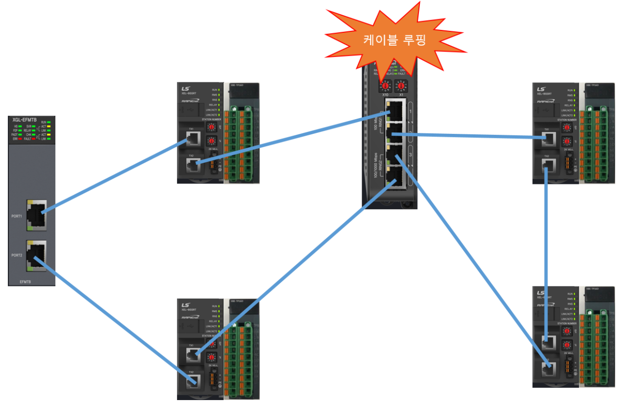 Solution Square : 라피넷 케이블 이중화 방법