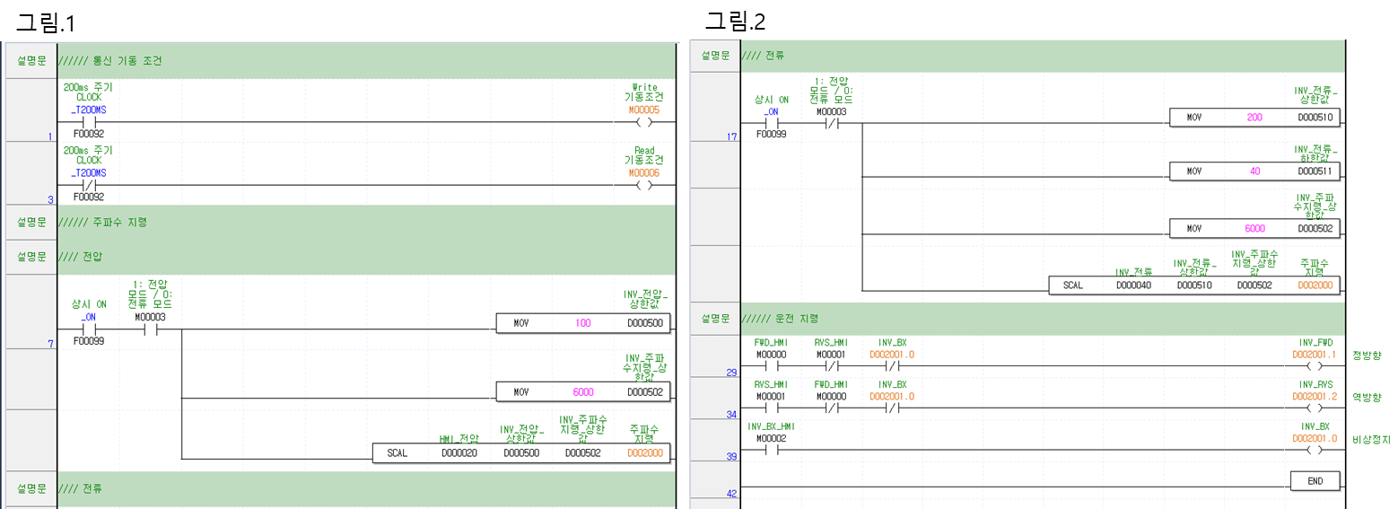 Solution Square : HMI - PLC - INV 간 Cnet RS485 1:N 통신 방법