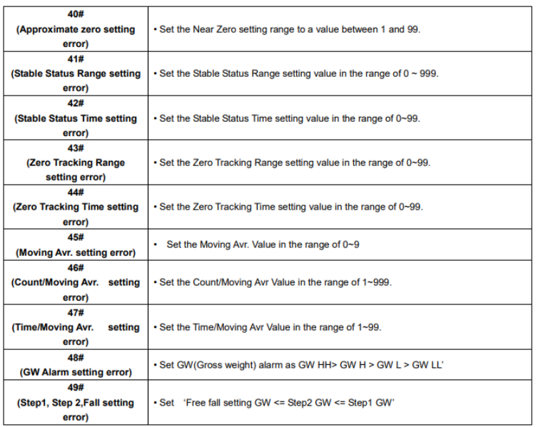 Solution Square : XBF-LD02S Load cell module setting
