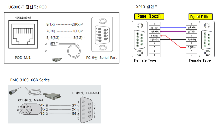Solution Square : PLC와 HMI 기본케이블