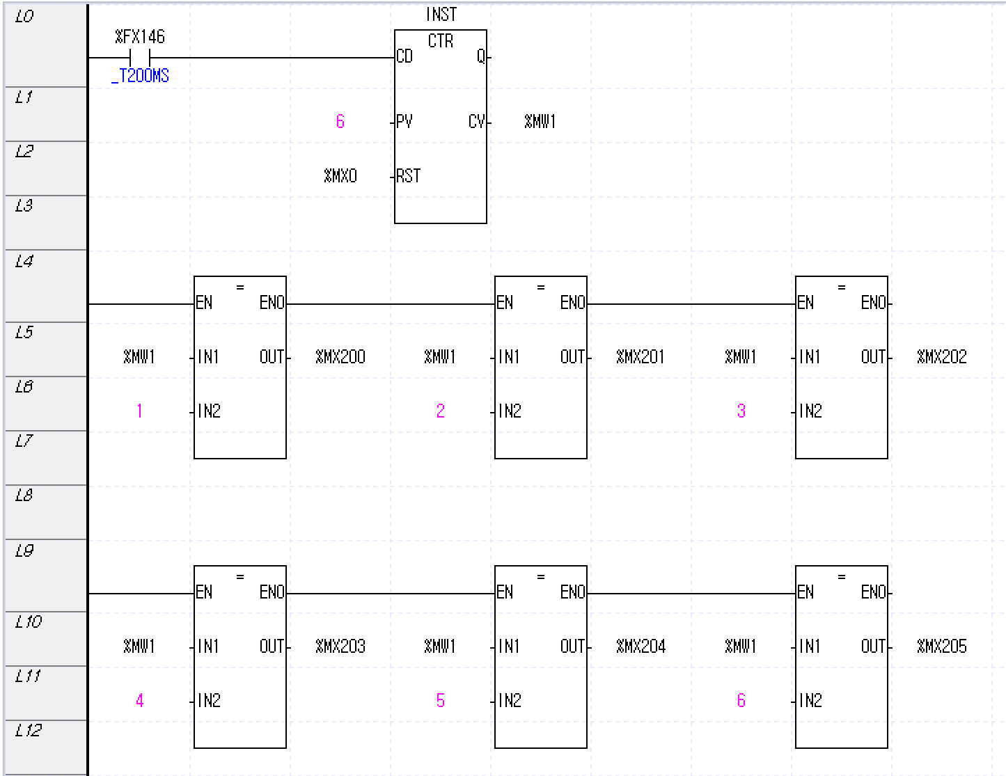 Solution Square : P2P통신 기동 조건(Slave가 다수일 경우 XGI & XGK)Guide