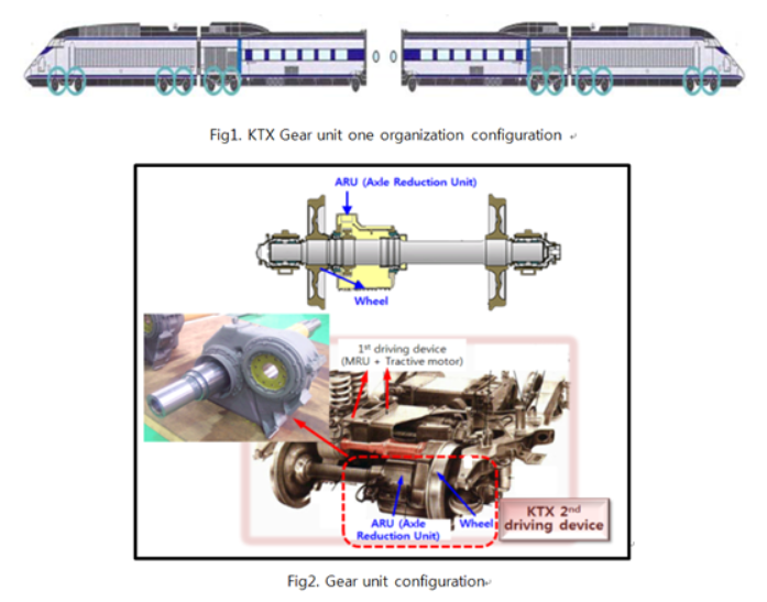 Solution Square : Inspection facility of KTX Gearbox