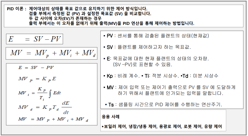 Solution Square : PID 프로그램 예제 기본이론설명