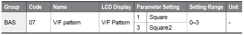 Solution Square : VFD Square Reduction V/F Pattern
