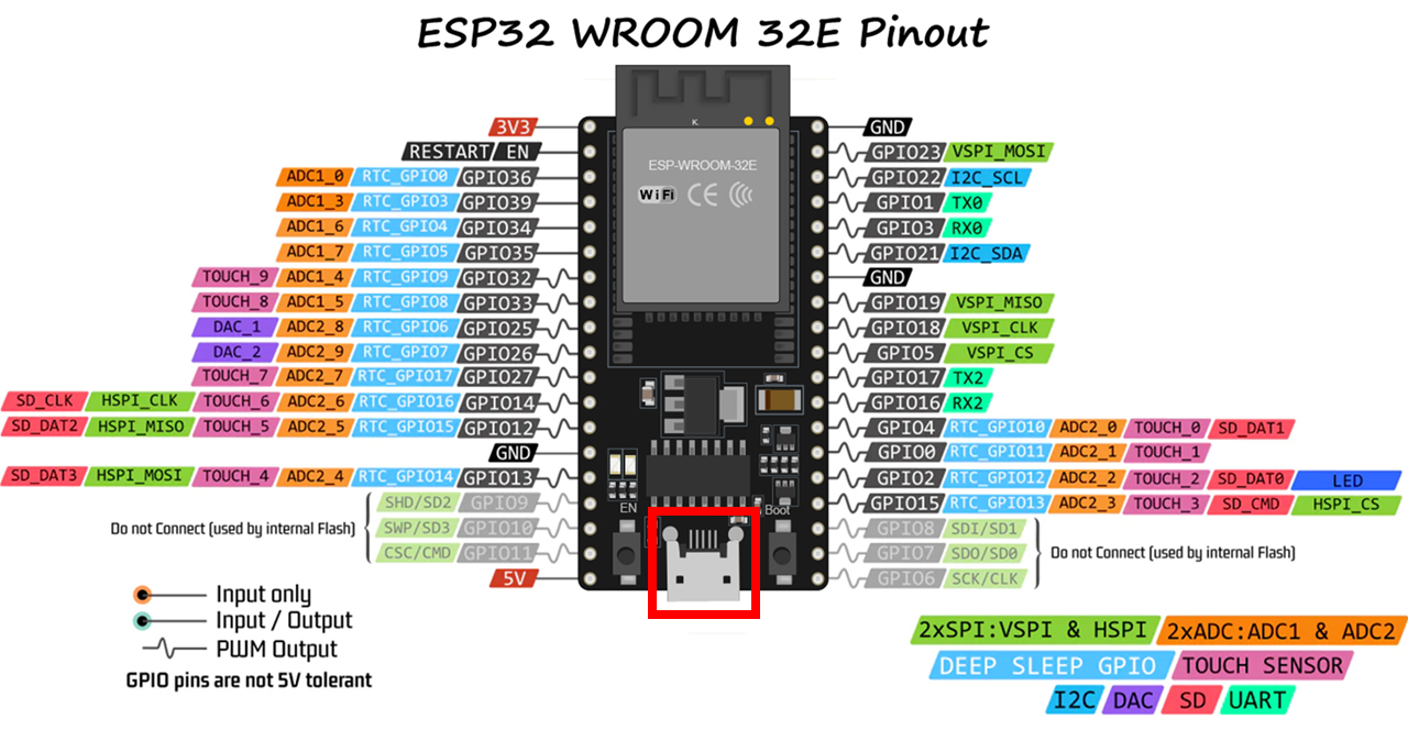 Solution Square : ESP32 보드를 사용한 Modbus TCP/IP 아날로그/디지털 데이터 통신