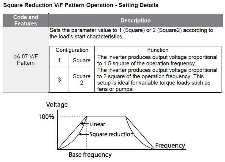 Solution Square : VFD Square Reduction V/F Pattern