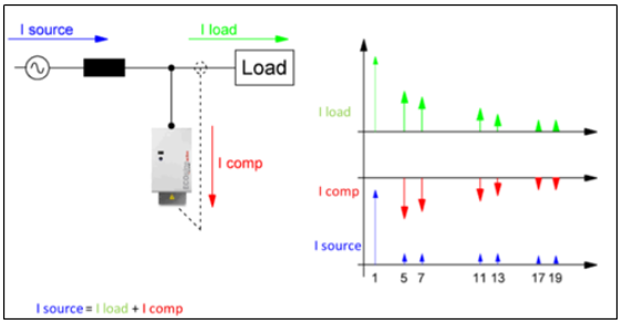 Solution Square : Total Harmonic Distortion(THD)