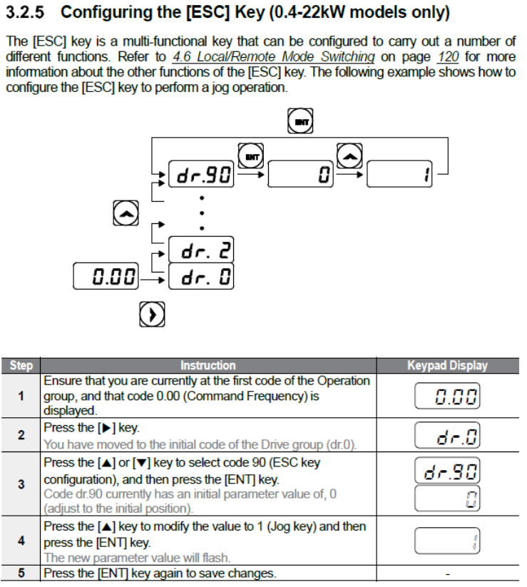 Solution Square : Jog Function