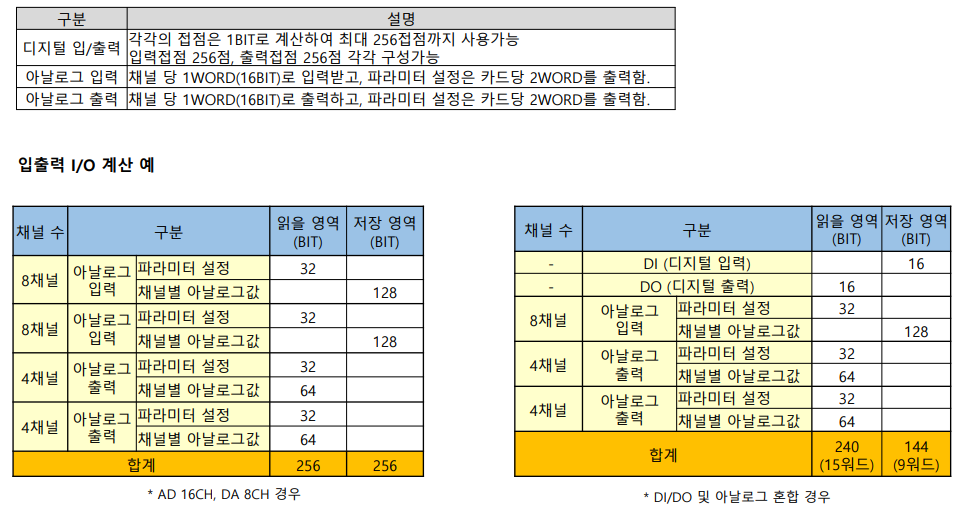Solution Square : XRL-BSSA 리모트 통신 어뎁터 통신 방법