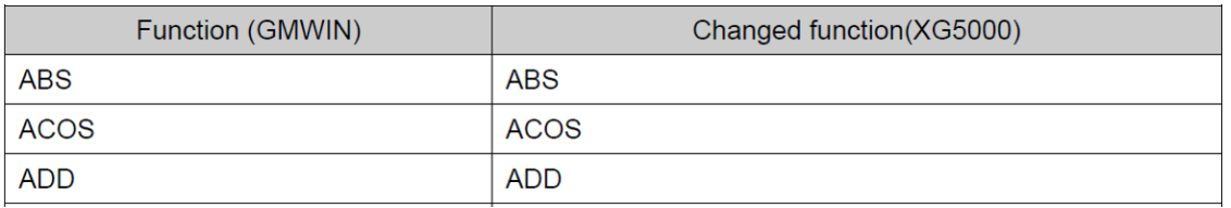 Solution Square : Convert GMWIN project to XG5000