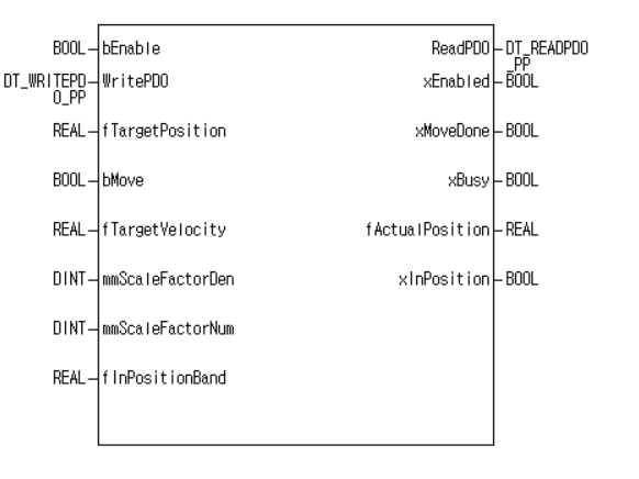 Solution Square : XMC Profile Position Mode 예제